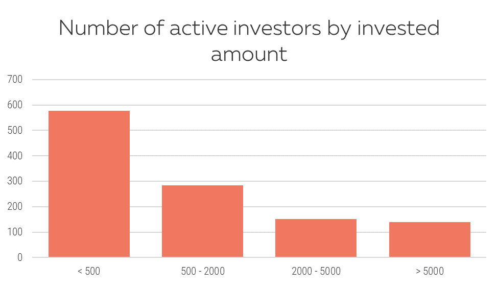 Overview of the Loan Portfolio - April 2019 - Klear Blog